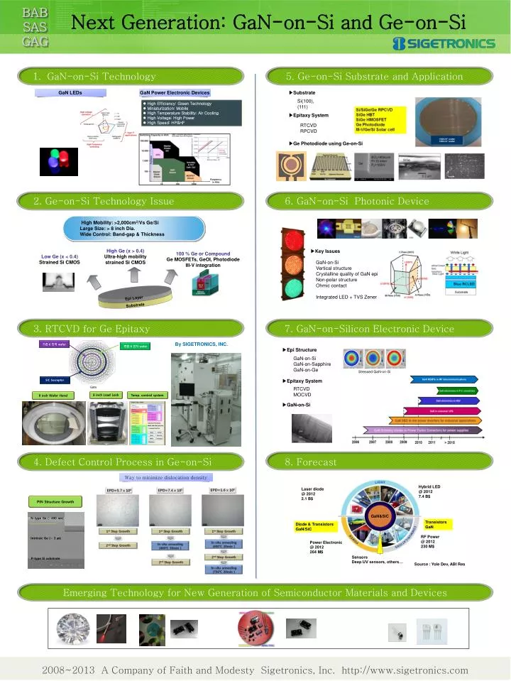 PPT - 6. GaN-on-Si Photonic Device PowerPoint Presentation, free ...