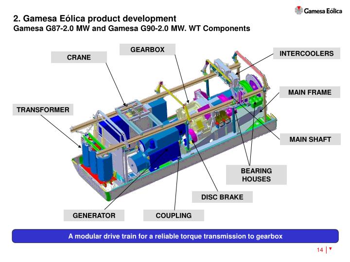 PPT - Gamesa Eólica New 2 MW WT: Gamesa G87-2.0 MW & G90-2.0 MW ...