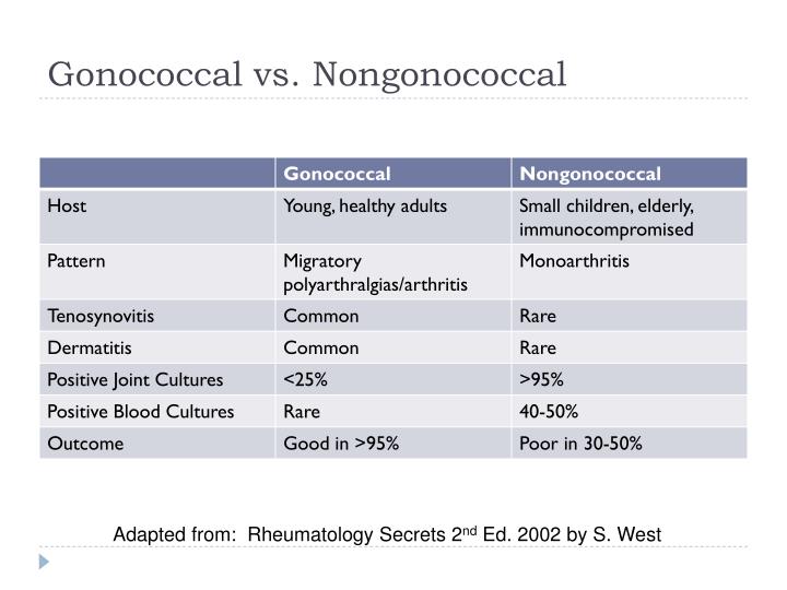 PPT - Gonococcal Arthritis PowerPoint Presentation - ID:4323654