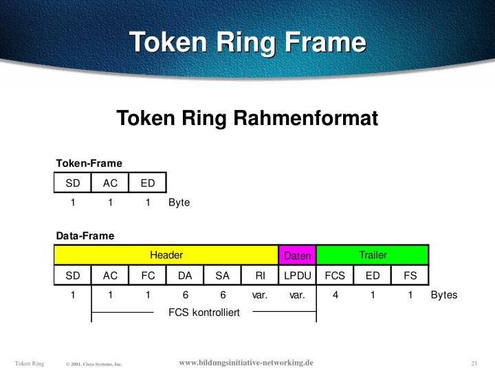 PPT - Token Ring PowerPoint Presentation - ID:4324526