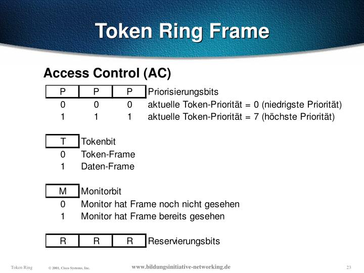 PPT - Token Ring PowerPoint Presentation - ID:4324526