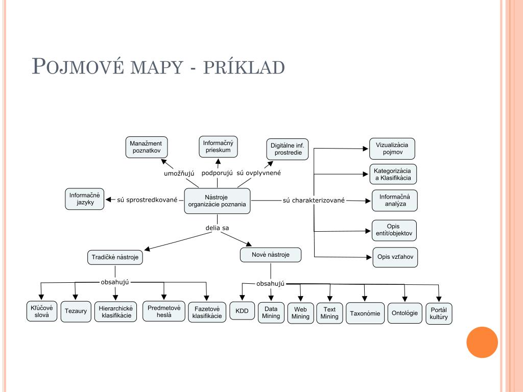 PPT - Jela Steinerová Jaroslav Šušol Miriam Ondrišová Jana Ilavská PowerPoint Presentation - ID ...