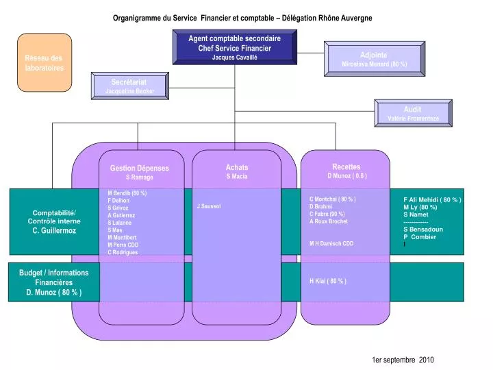PPT - DEPENS PowerPoint Presentation, free download - ID:4325143