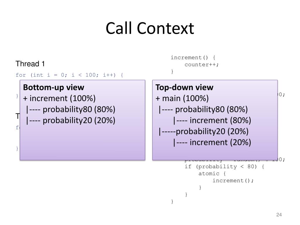 Ppt Programming Debugging Profiling And Optimizing Transactional Memory Applications