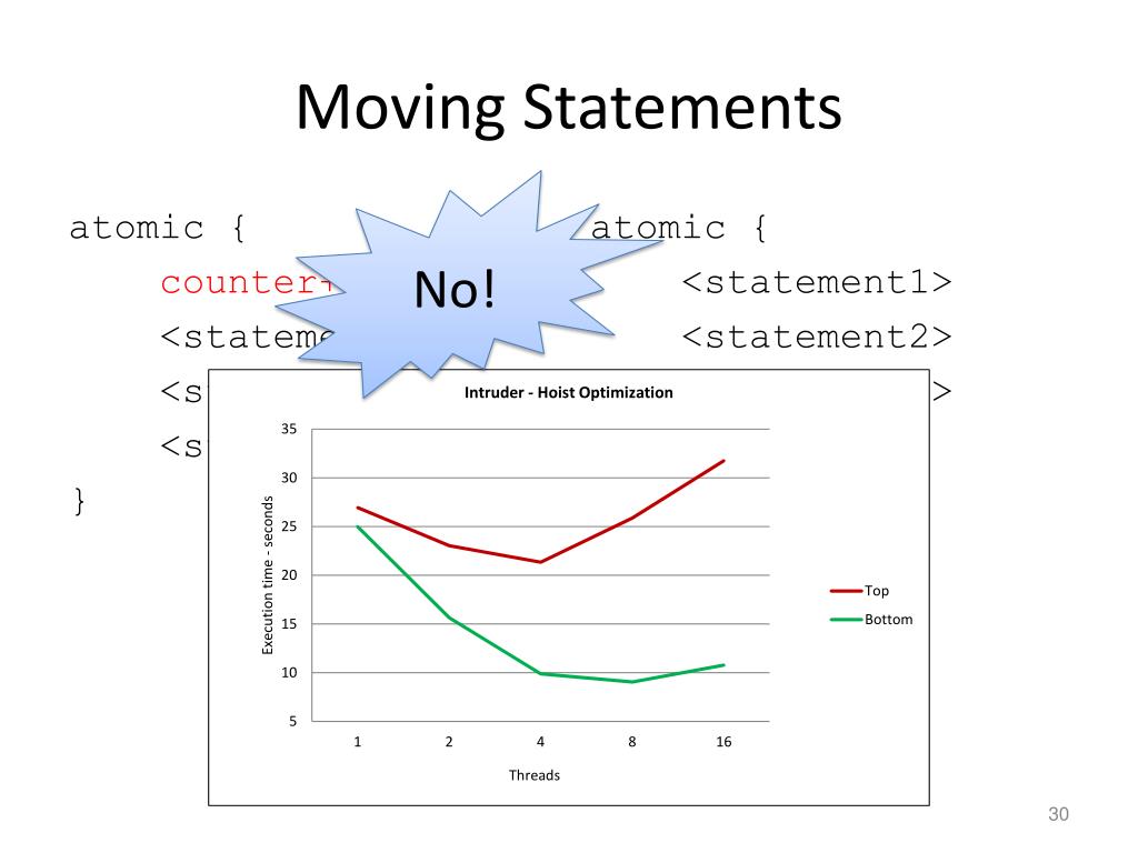 Ppt Programming Debugging Profiling And Optimizing Transactional Memory Applications