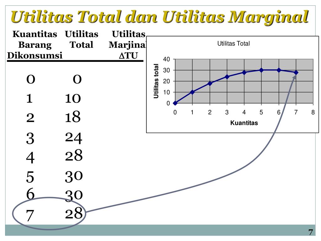 PPT - Teori Tingkah Laku Konsumen Teori Nilaiguna (Utility) PowerPoint ...