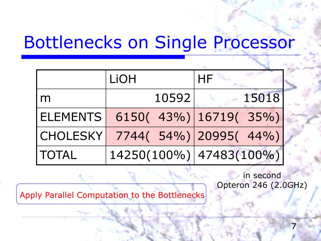 Ppt Parallel Software For Semidefinite Programming With Sparse Schur Complement Matrix