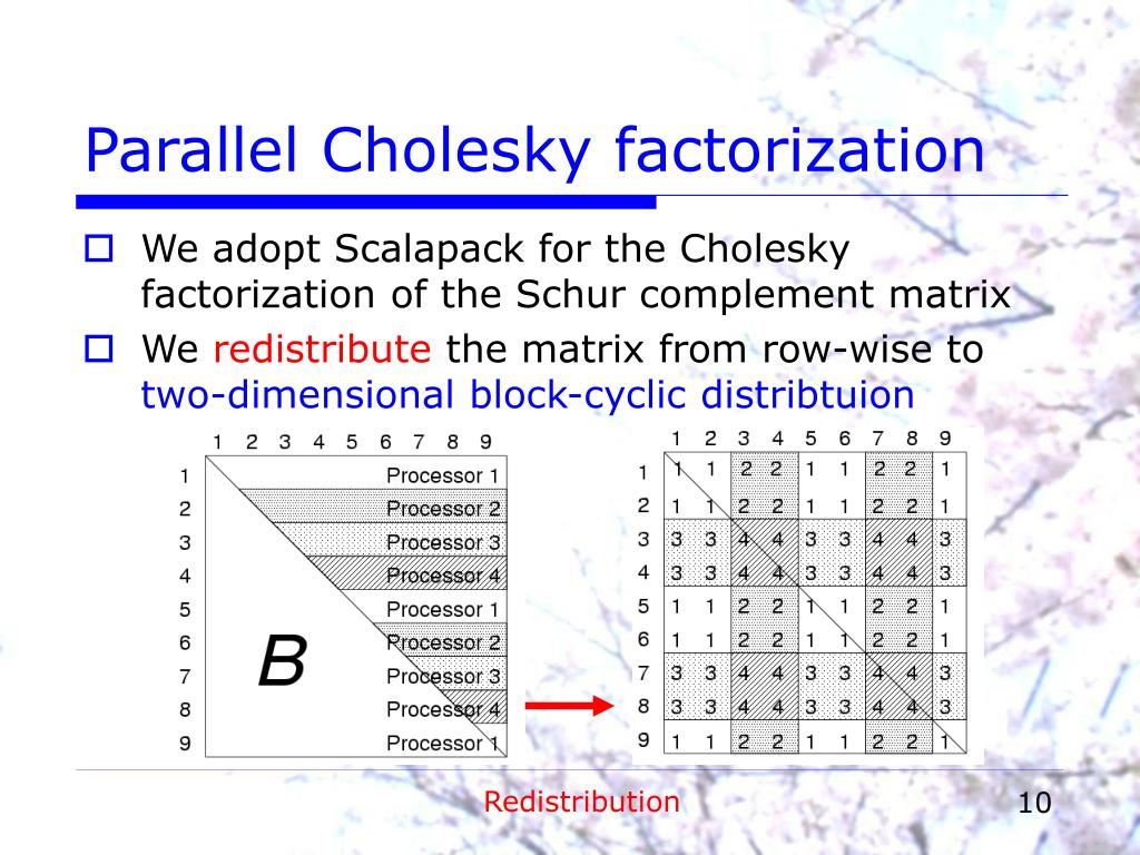 Ppt Parallel Software For Semidefinite Programming With Sparse Schur Complement Matrix
