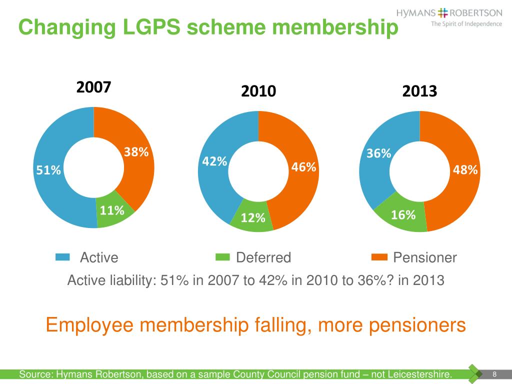 PPT - Leicestershire Pension Fund Annual General Meeting PowerPoint ...
