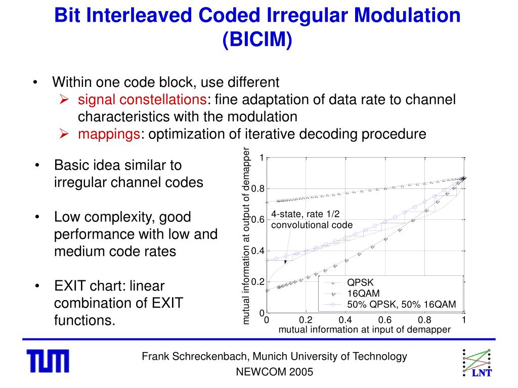 Ppt Analysis And Design Of Mappings For Iterative Decoding Of Bit Interleaved Coded Modulation 5598