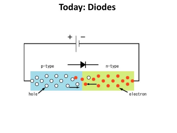 PPT - Today: Diodes PowerPoint Presentation, free download - ID:4328721