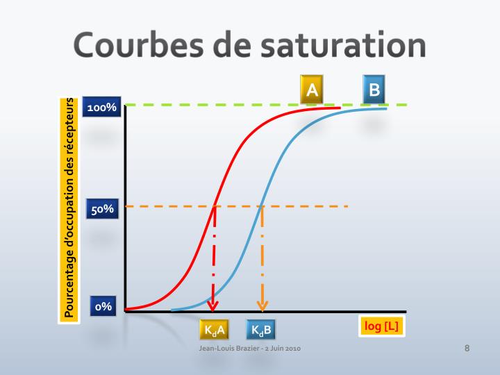 PPT - Les INTERACTIONS MÉDICAMENTEUSES PowerPoint Presentation - ID:4328750
