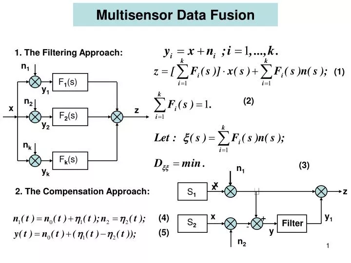 PPT - Multisensor Data Fusion PowerPoint Presentation, free download - ID:4328775