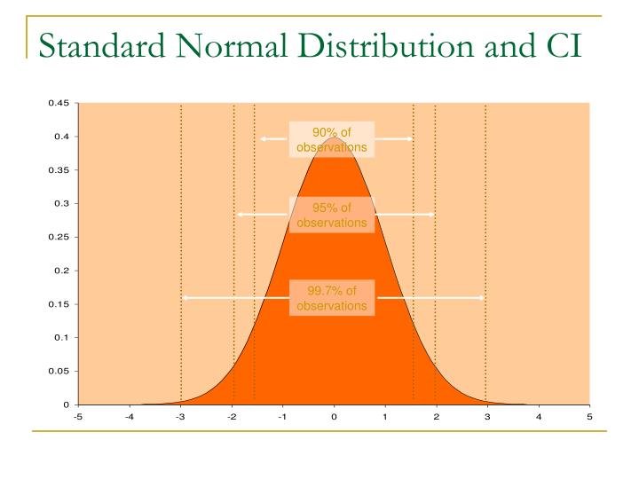 PPT - Class 2 Statistical Inference PowerPoint Presentation - ID:4328820