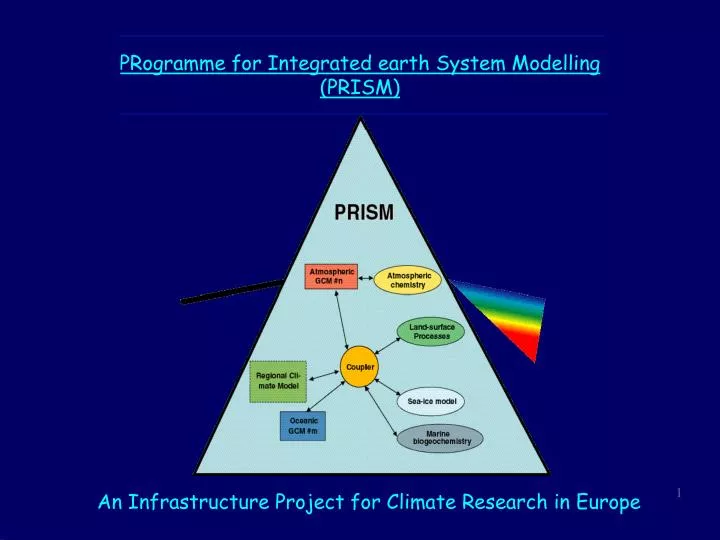 PPT - PRogramme for Integrated earth System Modelling (PRISM ...