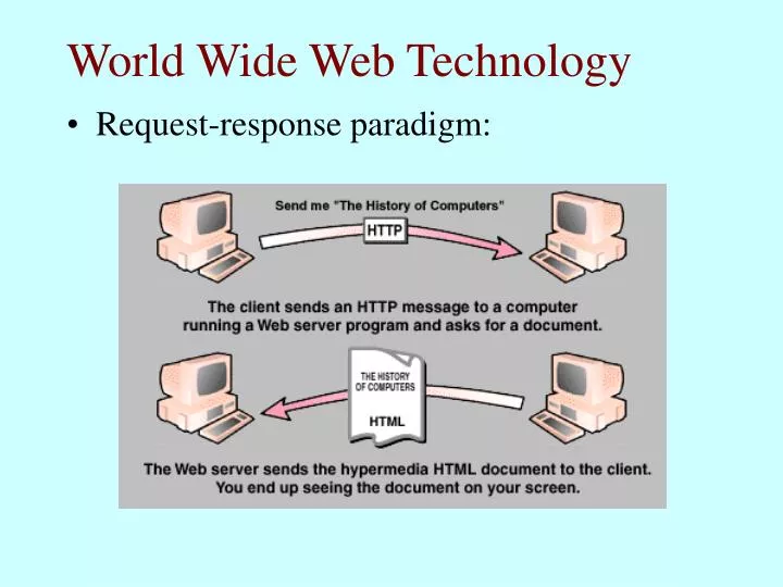PPT - World Wide Web Technology PowerPoint Presentation, free download ...