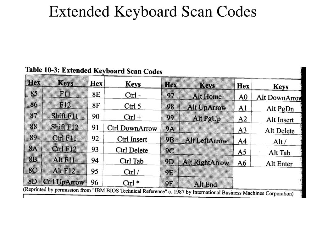 PPT CHAPTER 10 Keyboard And Printer Interfacing PowerPoint PPT CHAPTER 10 Keyboard And Printer Interfacing PowerPoint