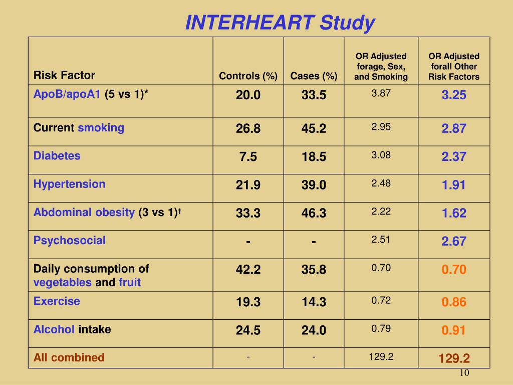 PPT - Yaakov Henkin MD Soroka Medical Center Beer Sheva, Israel ...