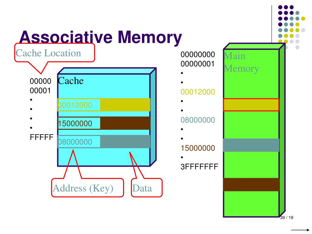 Ppt Chapter 5 The Memory System Powerpoint Presentation Free