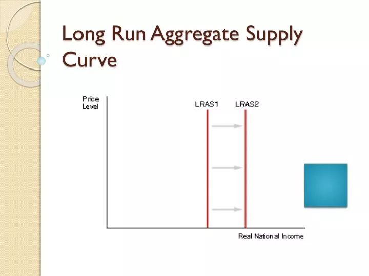 PPT - Long Run Aggregate Supply Curve PowerPoint Presentation, free ...