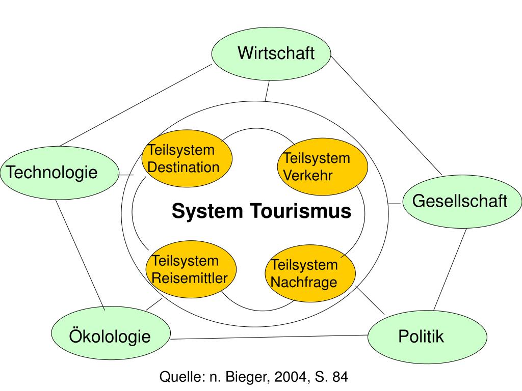 PPT - VU Touristische Raumplanung PowerPoint Presentation, free download - ID:4331031