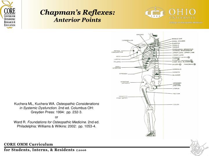 Chapman Point Map at Gary Delariva blog