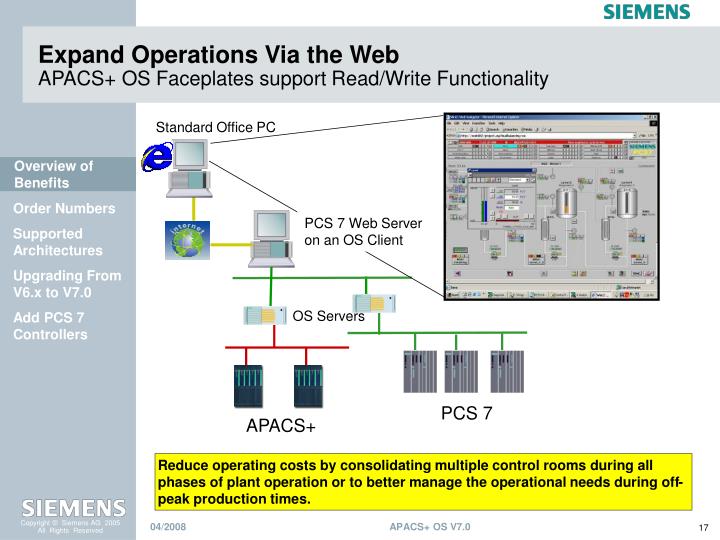 PPT - PCS 7/APACS+ OS V7.0 Overview of Benefits PowerPoint Presentation ...