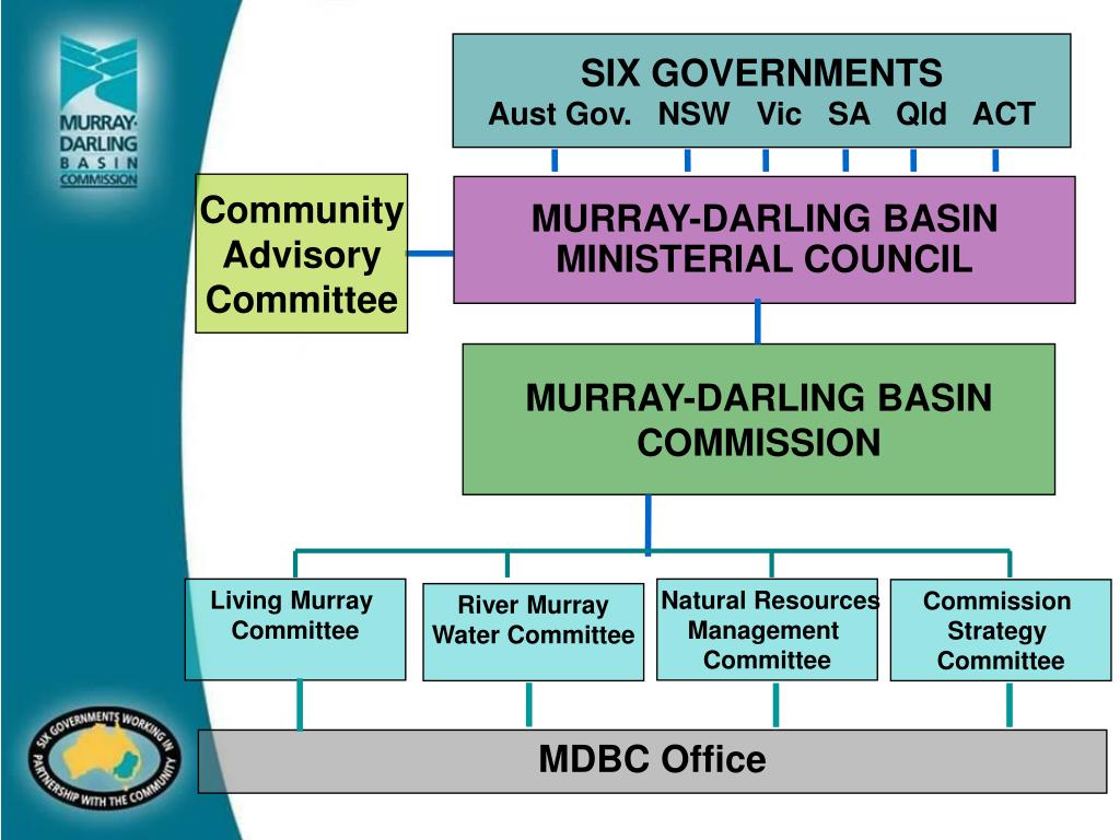PPT - Bob Douglas Director, Water Policy Coordination Murray-Darling ...