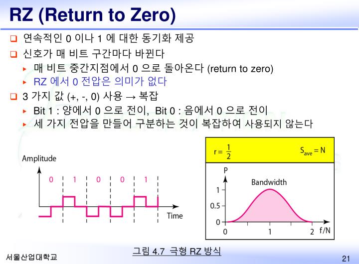 PPT - Chapter 4 디지털 전송 PowerPoint Presentation - ID:4332044