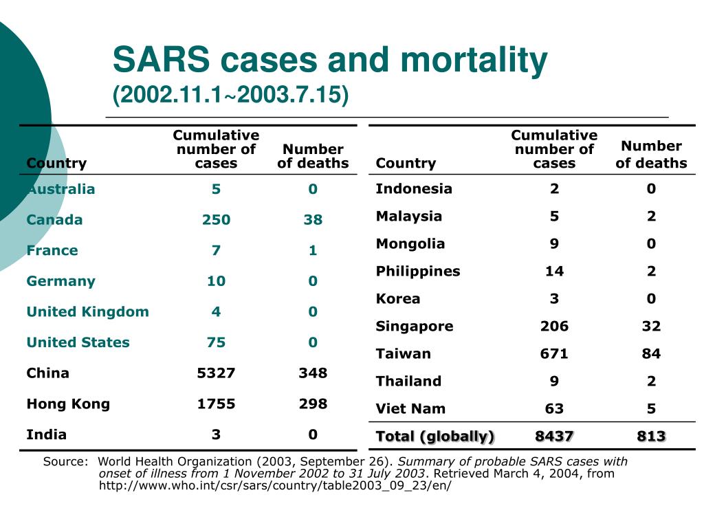 PPT - Future Development of Community Health Nursing Community Health ...