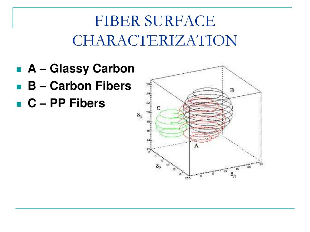 PPT - HANSEN SOLUBILITY PARAMETERS PowerPoint Presentation, free ... PPT - HANSEN SOLUBILITY PARAMETERS PowerPoint Presentation, free ...