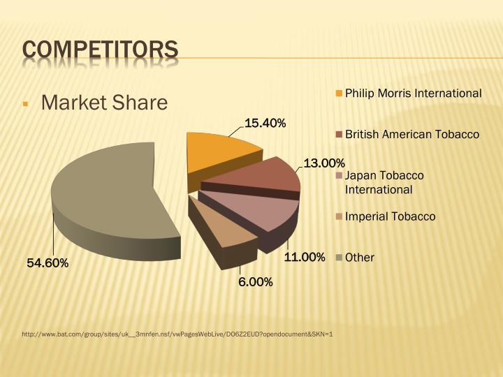 PPT - Philip Morris International PowerPoint Presentation - ID:4333009 PPT - Philip Morris International PowerPoint Presentation - ID:4333009