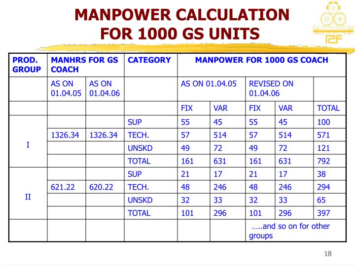 PPT - Group Incentive Scheme at Rail Coach Factory, Kapurthala ...