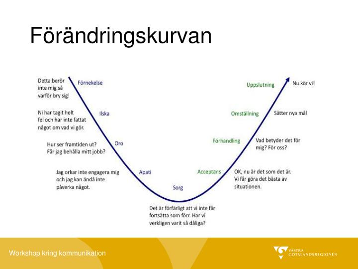 PPT - Kommunikativa workshop – tips på sätt att stötta chefer och ...