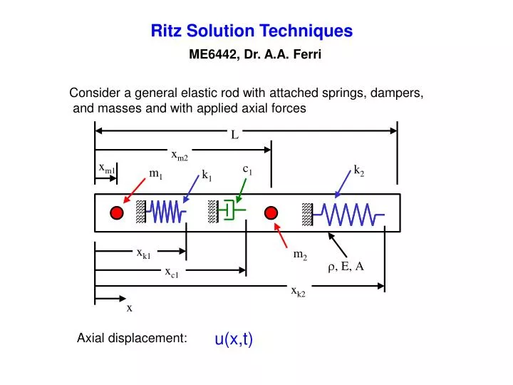 PPT - Ritz Solution Techniques PowerPoint Presentation, free download ...