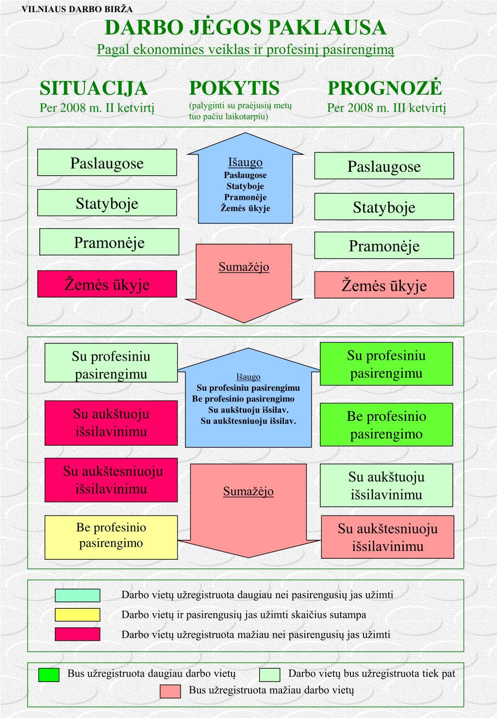 PPT - POKYTIS (palyginti su praėjusių metų tuo pačiu laikotarpiu ...