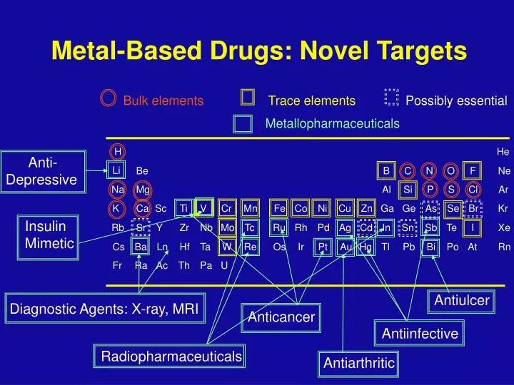 PPT - Metal-Based Drugs: Novel Targets PowerPoint Presentation, free ...