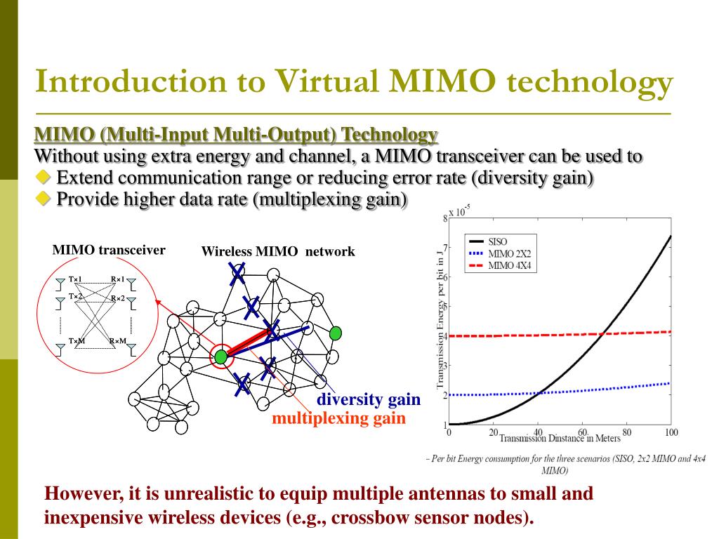 Ppt Cross Layer Design Of Security Scheme For Cooperative Mimo Sensor