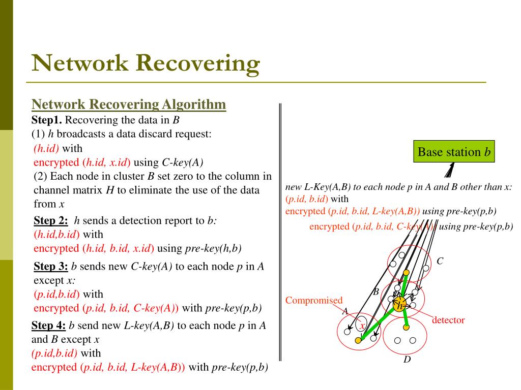 Ppt Cross Layer Design Of Security Scheme For Cooperative Mimo Sensor
