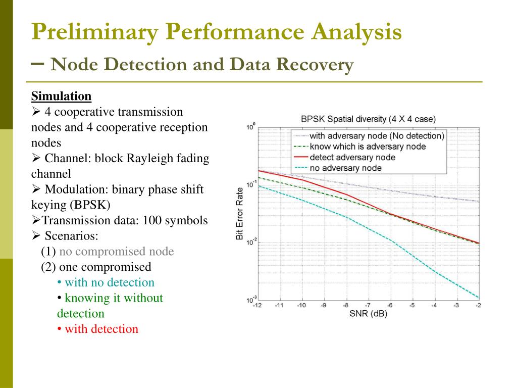 Ppt Cross Layer Design Of Security Scheme For Cooperative Mimo Sensor