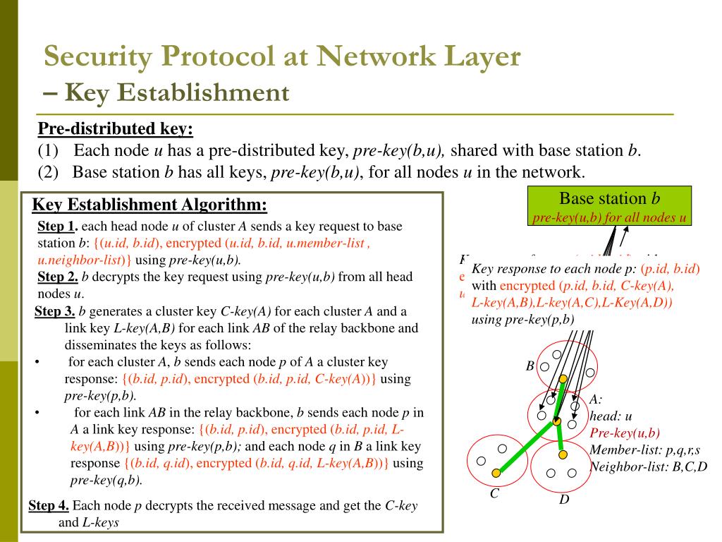 Ppt Cross Layer Design Of Security Scheme For Cooperative Mimo Sensor