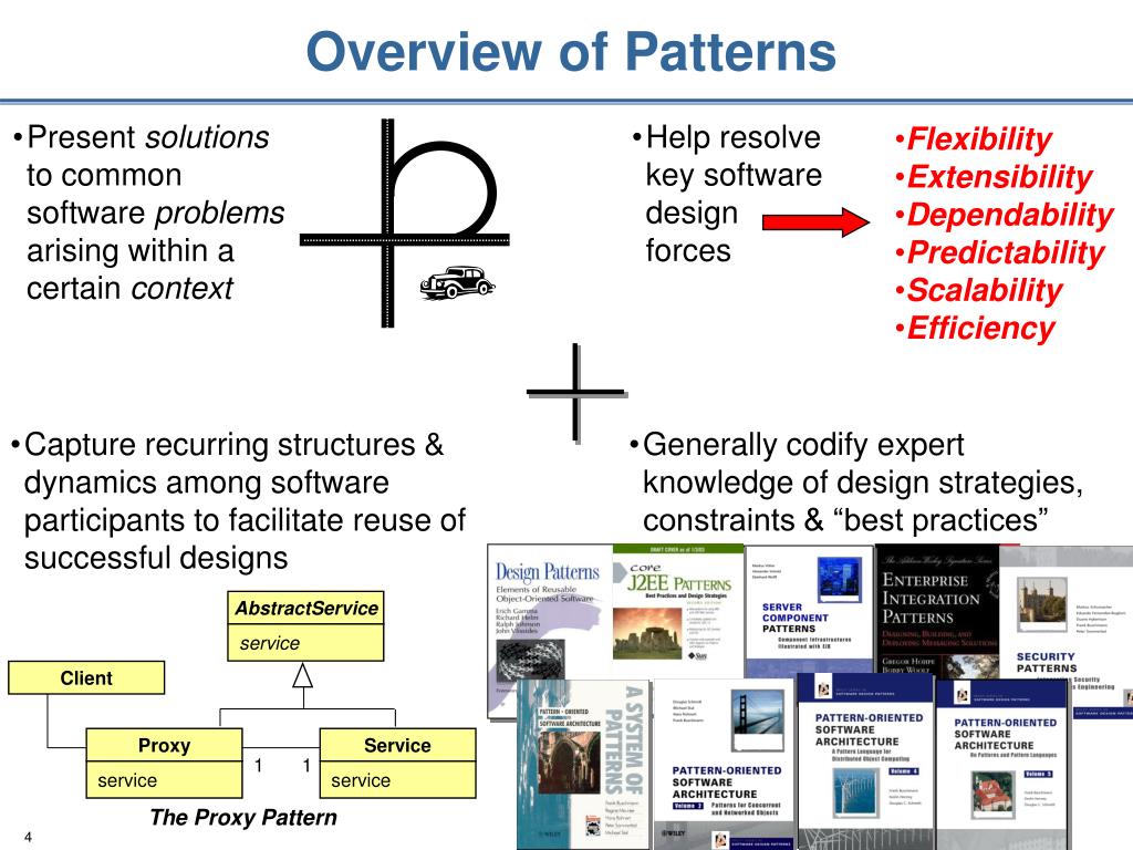 Ppt Pattern Oriented Software Architecture Patterns For Concurrent And Distributed Systems