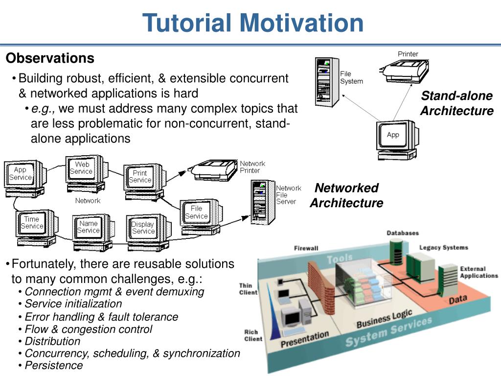Ppt Pattern Oriented Software Architecture Patterns For Concurrent And Distributed Systems