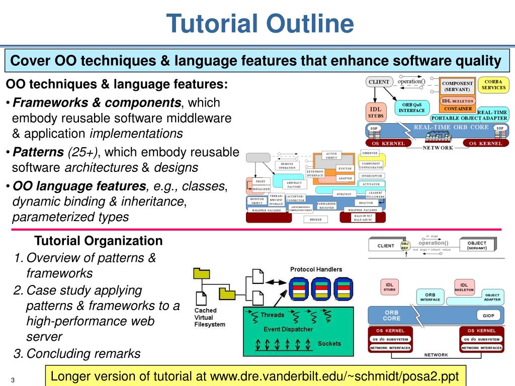 Ppt Pattern Oriented Software Architecture Patterns For Concurrent And Distributed Systems