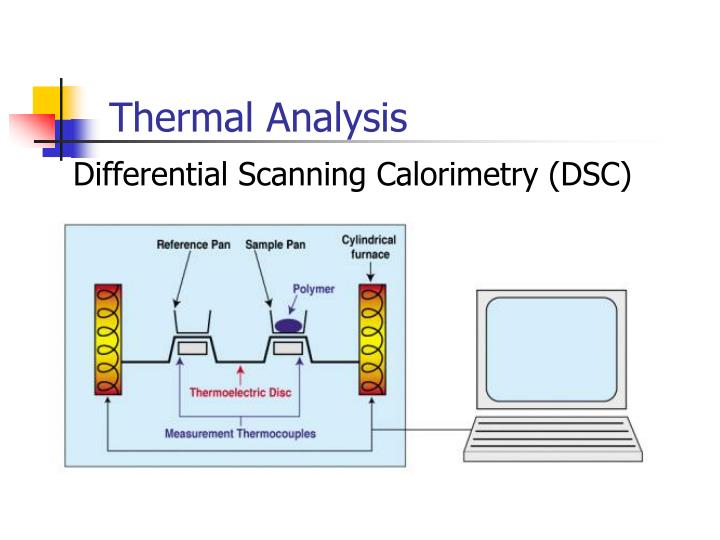 PPT - Thermal Analysis PowerPoint Presentation - ID:4334965 PPT - Thermal Analysis PowerPoint Presentation - ID:4334965