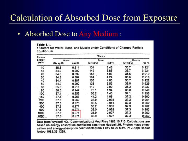 PPT - Introduction to Health Physics Chapter 6 Radiation Dosimetry ...