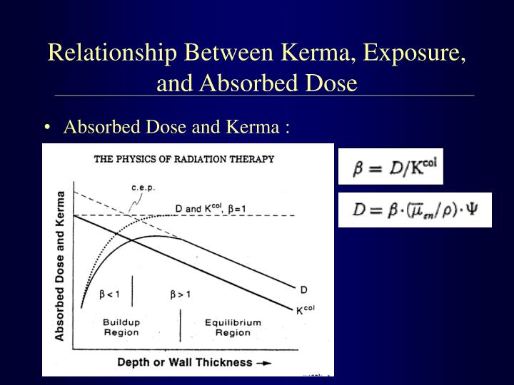 PPT - Introduction to Health Physics Chapter 6 Radiation Dosimetry ...