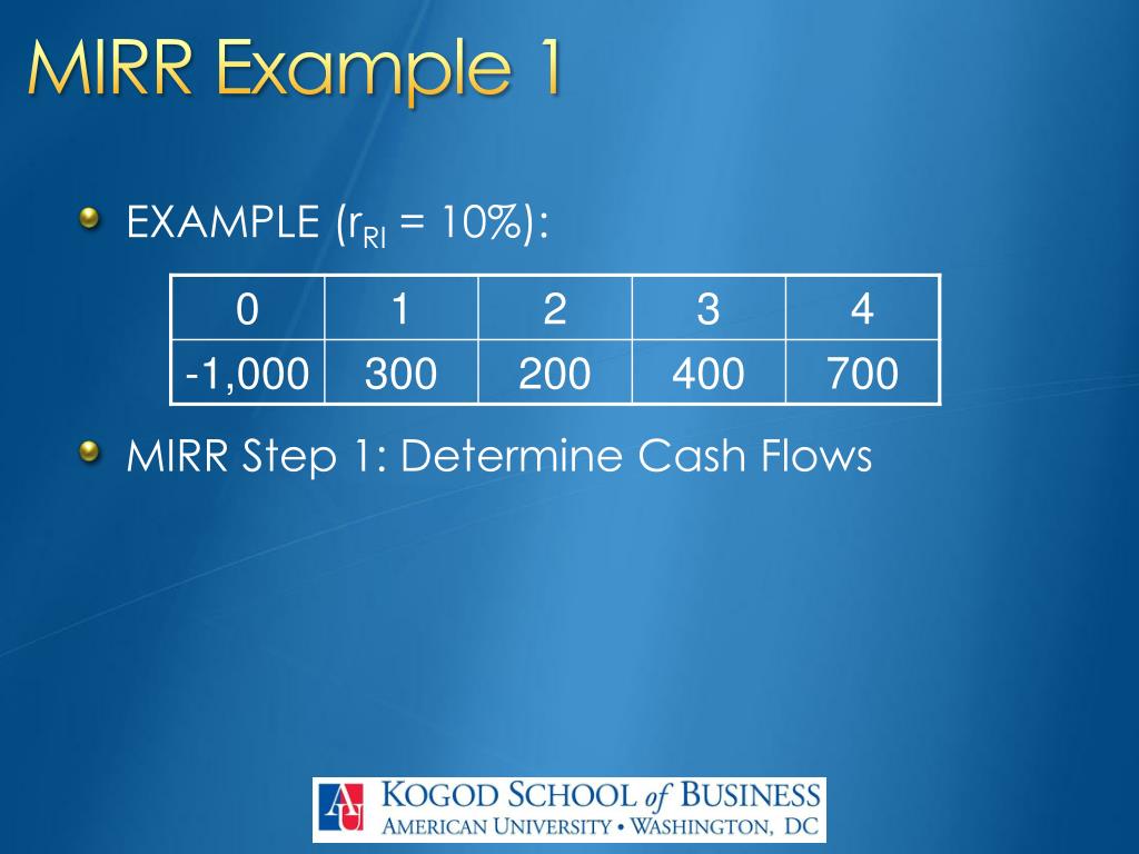 Ppt Video 35 Topic 7 2 3 Modified Internal Rate Of Return Mirr