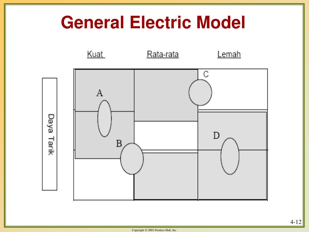 PPT - III. PERENCANAAN STRATEGIS DAN PROSES PEMASARAN PowerPoint ...