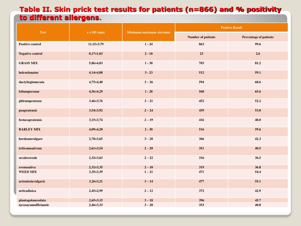 Ppt Arzu Didem Yalcin Md Department Of Internal Medicine Allergy